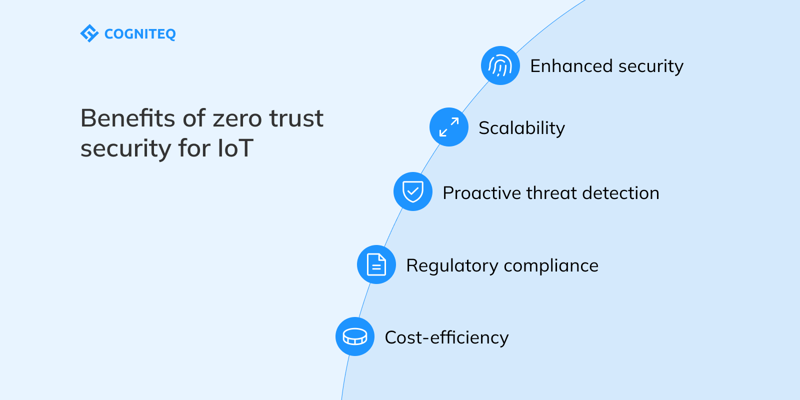Implementing Zero Trust Architecture in IoT Networks | Cogniteq
