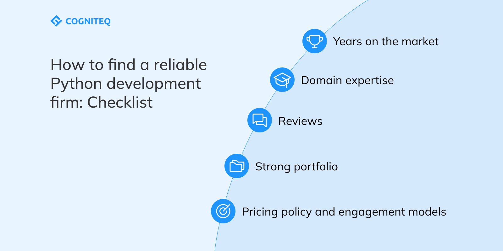 Top Python Development Companies in 2025 | Cogniteq