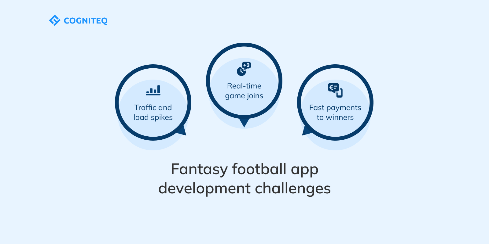 Fantasy Football App Development Guide | Cogniteq