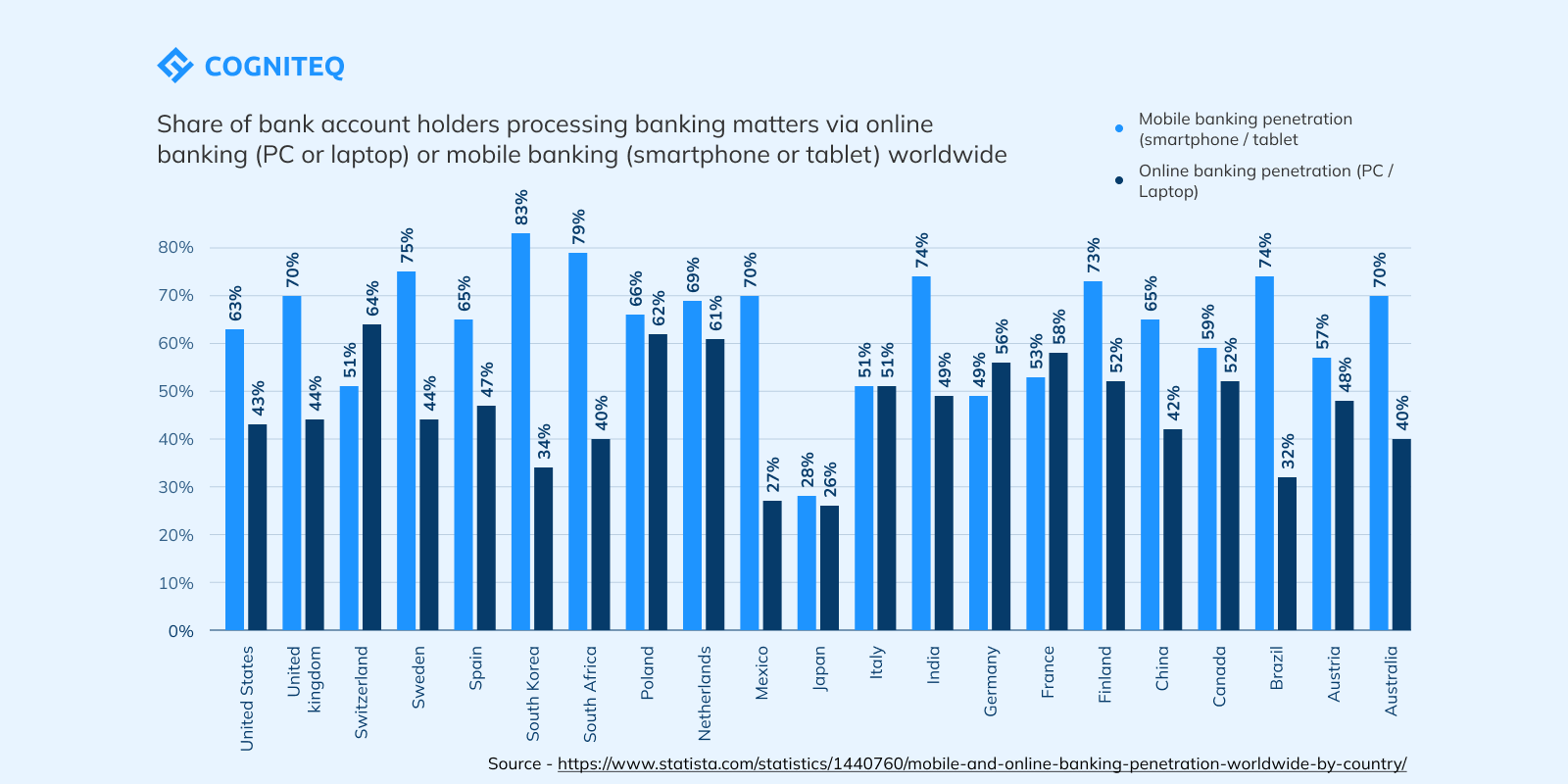 Essential Features of Mobile Banking | Cogniteq