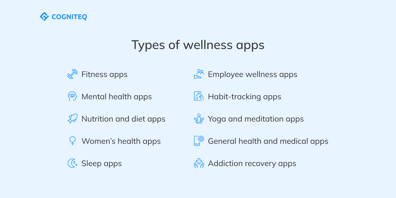 Wellness App Development: A Complete Guide | Cogniteq