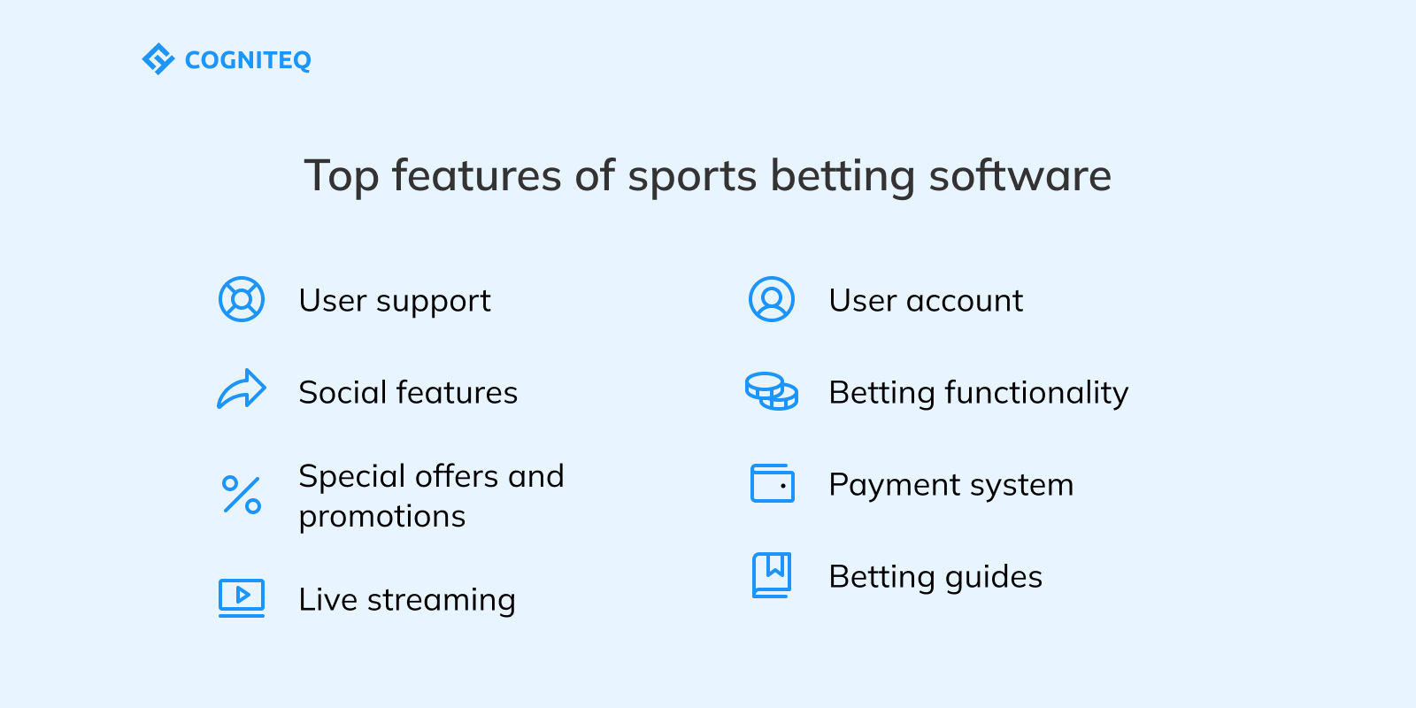 Sports Betting App Development: Comprehensive Guide | Cogniteq